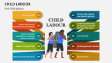 Child Labour PowerPoint and Google Slides Template - PPT Slides
