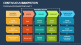 Continuous Innovation PowerPoint Presentation Slides - PPT Template