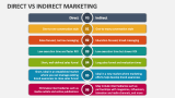 Direct Vs Indirect Marketing PowerPoint and Google Slides Template ...
