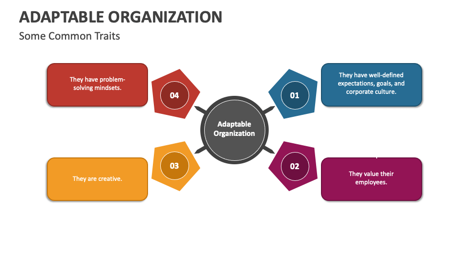 Adaptable Organization PowerPoint Presentation Slides - PPT Template