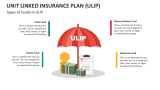 Unit Linked Insurance Plan (ULIP) PowerPoint and Google Slides Template ...