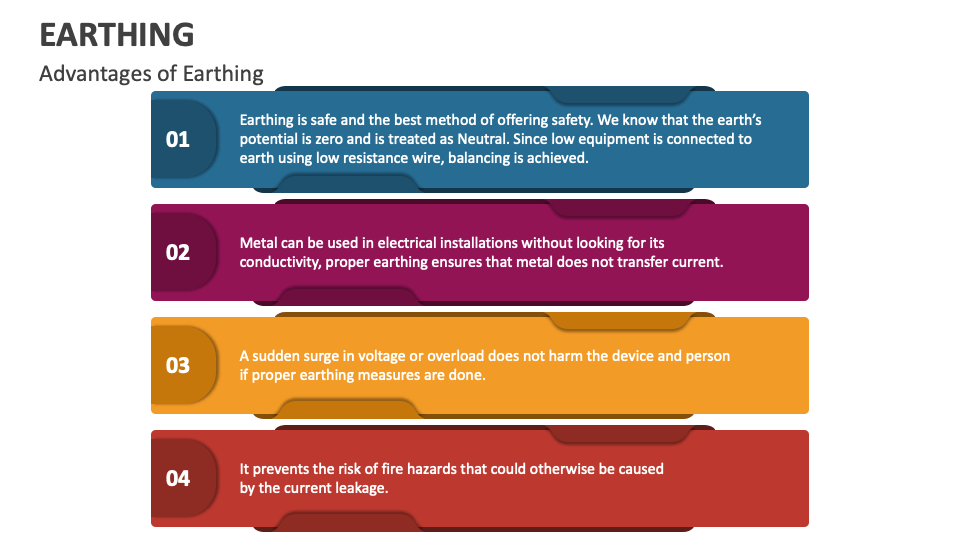 Earthing PowerPoint and Google Slides Template - PPT Slides