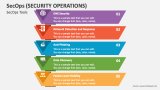 SecOps (Security Operations) PowerPoint Presentation Slides - PPT Template