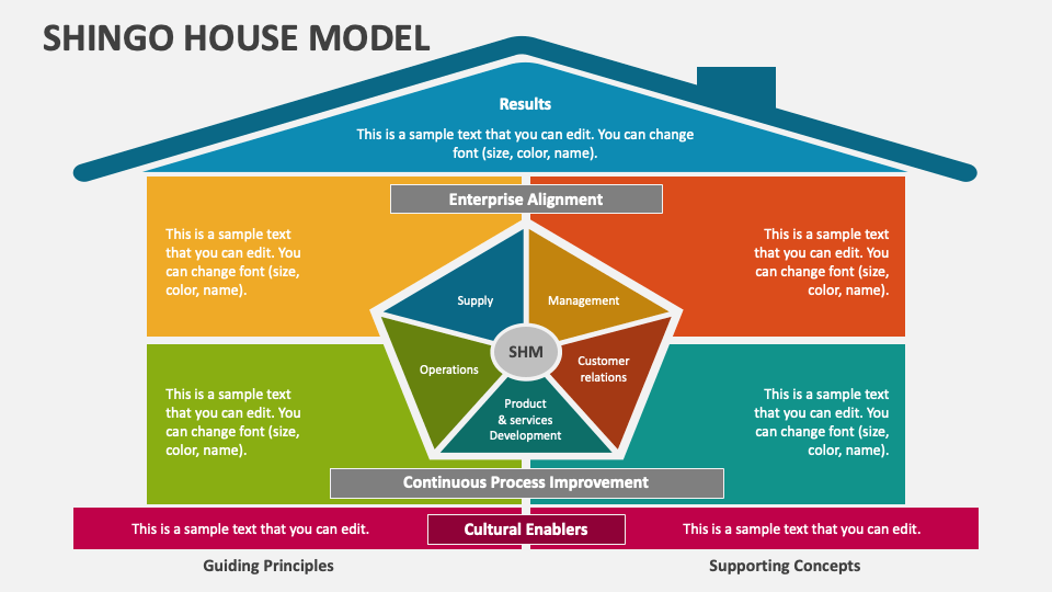 Shingo House Model PowerPoint Presentation Slides - PPT Template