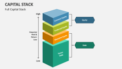 Capital Stack PowerPoint Presentation Slides - PPT Template