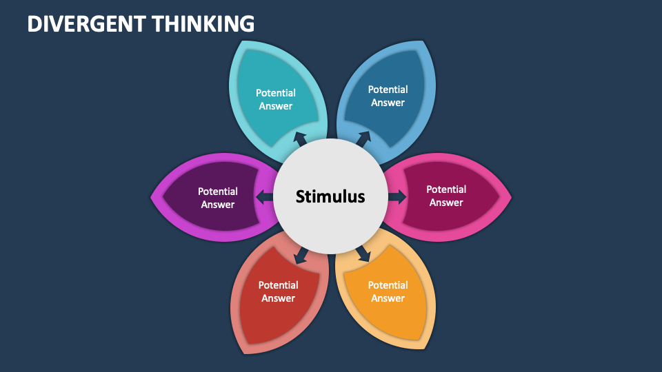 Divergent Thinking PowerPoint Presentation Slides - PPT Template Divergent Thinking PowerPoint Presentation Slides - PPT Template