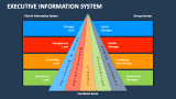Executive Information System PowerPoint and Google Slides Template ...