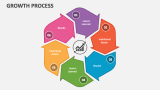 Growth Process PowerPoint Presentation Slides - PPT Template