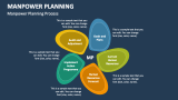 Manpower Planning PowerPoint and Google Slides Template - PPT Slides