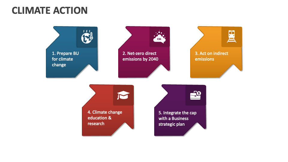 Climate Action PowerPoint and Google Slides Template - PPT Slides