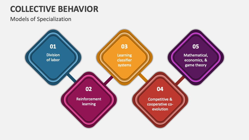 Collective Behavior PowerPoint Presentation Slides - PPT Template