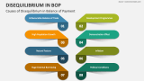 Disequilibrium in BOP PowerPoint and Google Slides Template - PPT Slides