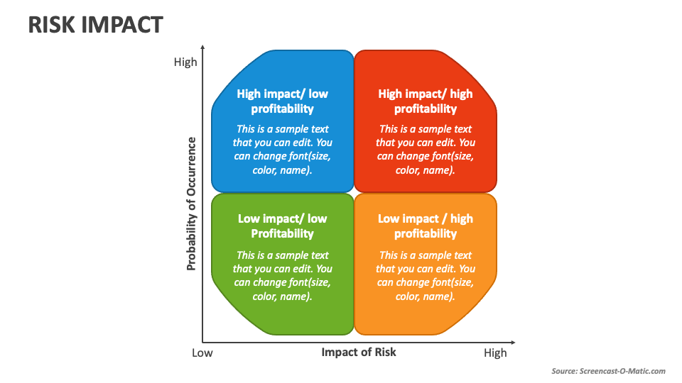 Risk Impact PowerPoint Presentation Slides - PPT Template