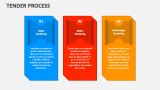 Tender Process PowerPoint Presentation Slides - PPT Template