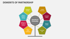 Demerits of Partnership PowerPoint and Google Slides Template - PPT Slides