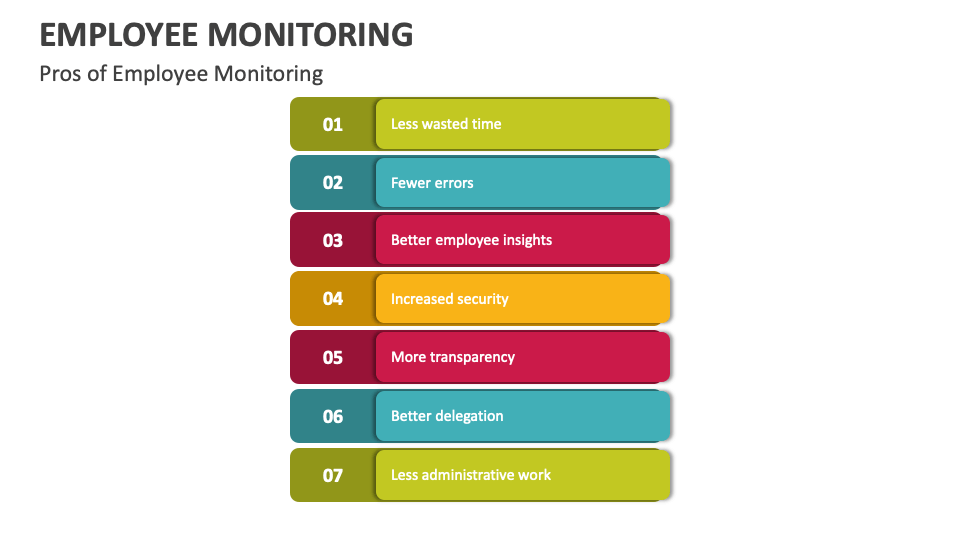 Employee Monitoring PowerPoint and Google Slides Template - PPT Slides