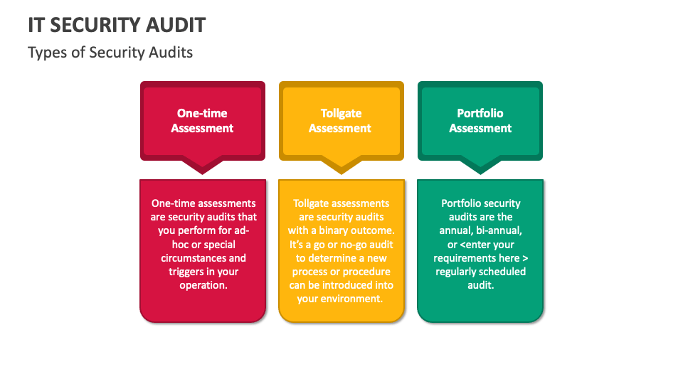 IT Security Audit PowerPoint and Google Slides Template - PPT Slides