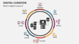 Digital Curation PowerPoint and Google Slides Template - PPT Slides