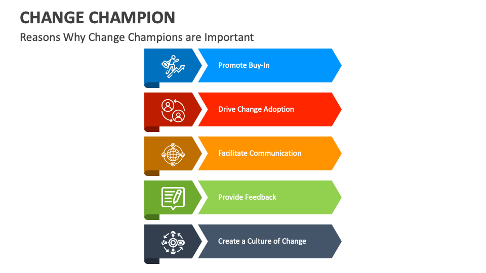 Change Champion PowerPoint and Google Slides Template - PPT Slides