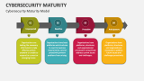 Cyber security Maturity PowerPoint Presentation Slides - PPT Template