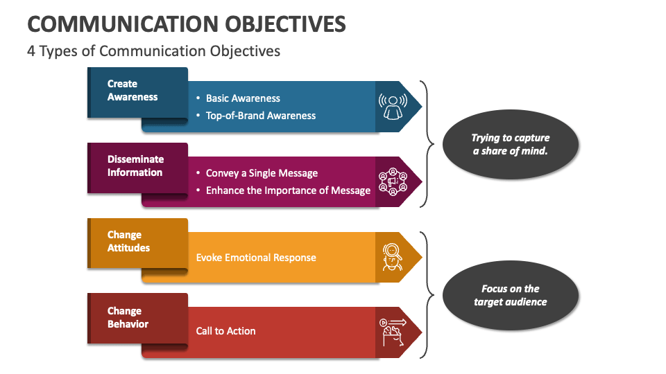 Communication Objectives PowerPoint and Google Slides Template - PPT Slides
