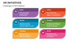 HR Initiatives PowerPoint Presentation Slides - PPT Template