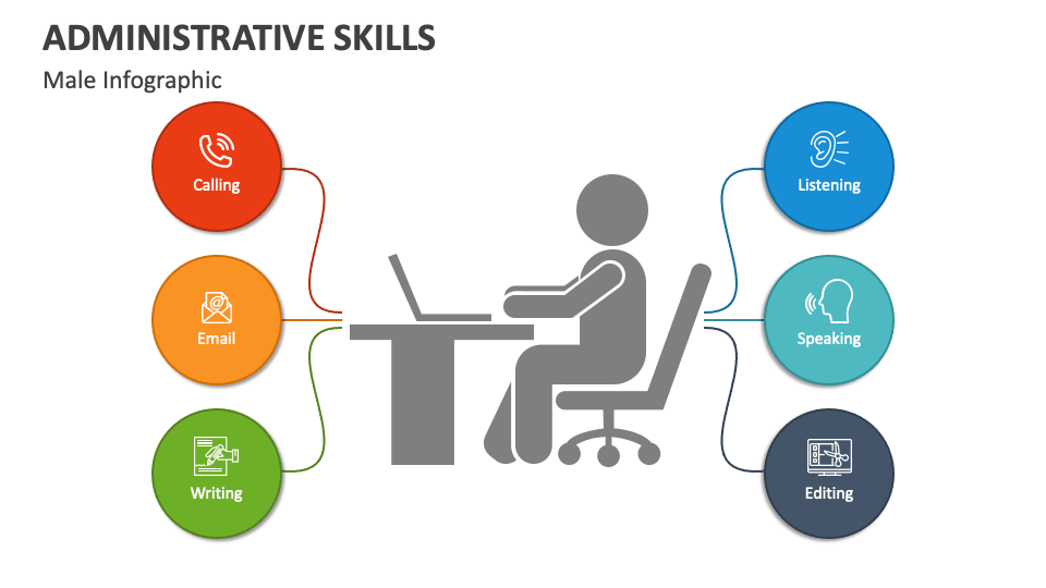 Administrative Skills PowerPoint and Google Slides Template - PPT Slides