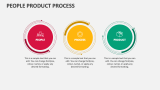 People Product Process PowerPoint and Google Slides Template - PPT Slides
