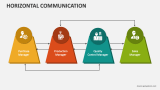 Horizontal Communication PowerPoint and Google Slides Template - PPT Slides