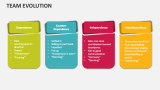 Team Evolution PowerPoint and Google Slides Template - PPT Slides