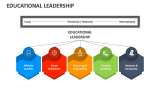 Educational Leadership PowerPoint and Google Slides Template - PPT Slides
