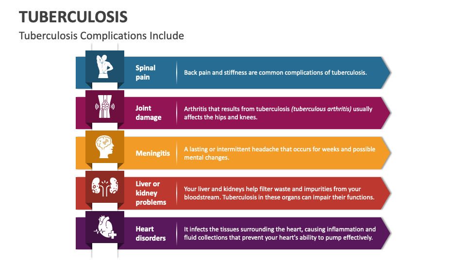 Tuberculosis PowerPoint and Google Slides Template - PPT Slides