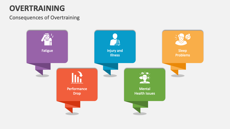 Overtraining PowerPoint and Google Slides Template - PPT Slides
