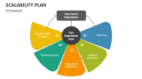 Scalability Plan PowerPoint and Google Slides Template - PPT Slides