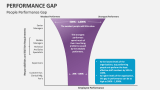 Performance Gap PowerPoint and Google Slides Template - PPT Slides