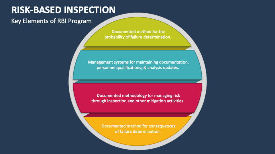 Risk-Based Inspection PowerPoint Presentation Slides - PPT Template Risk-Based Inspection PowerPoint Presentation Slides - PPT Template