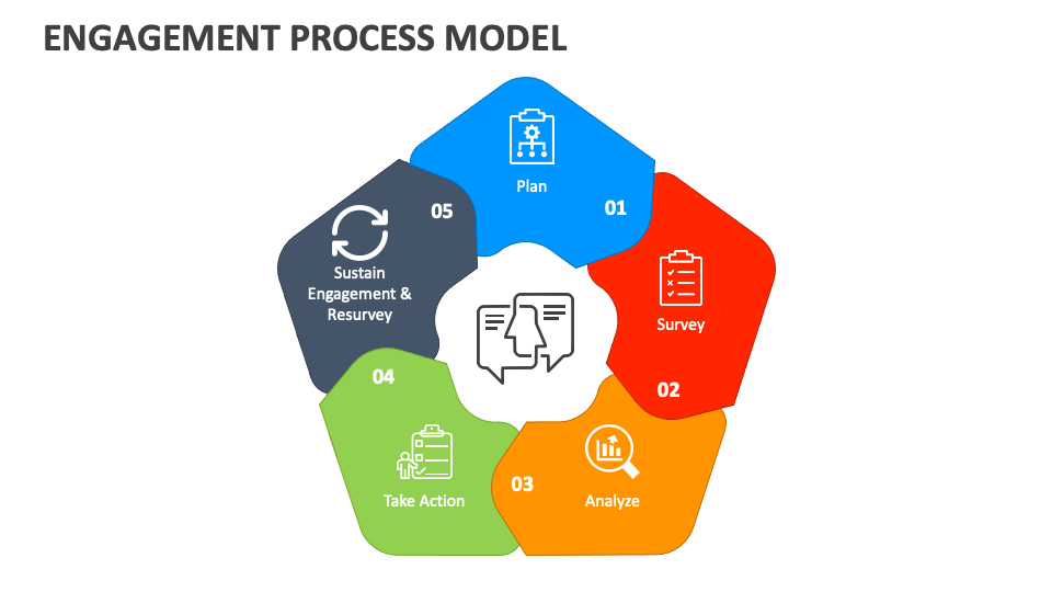 Engagement Process Model PowerPoint and Google Slides Template - PPT Slides Engagement Process Model PowerPoint and Google Slides Template - PPT Slides