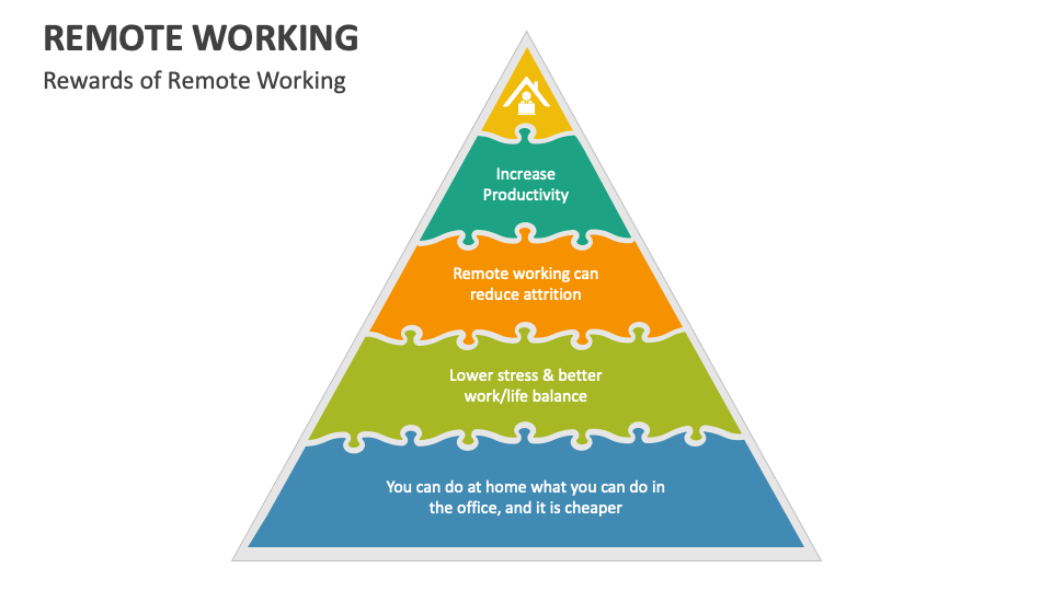 Remote Working PowerPoint and Google Slides Template - PPT Slides