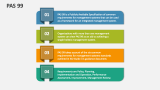 PAS 99 PowerPoint Presentation Slides - PPT Template