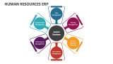 Human Resources ERP PowerPoint Presentation Slides - PPT Template