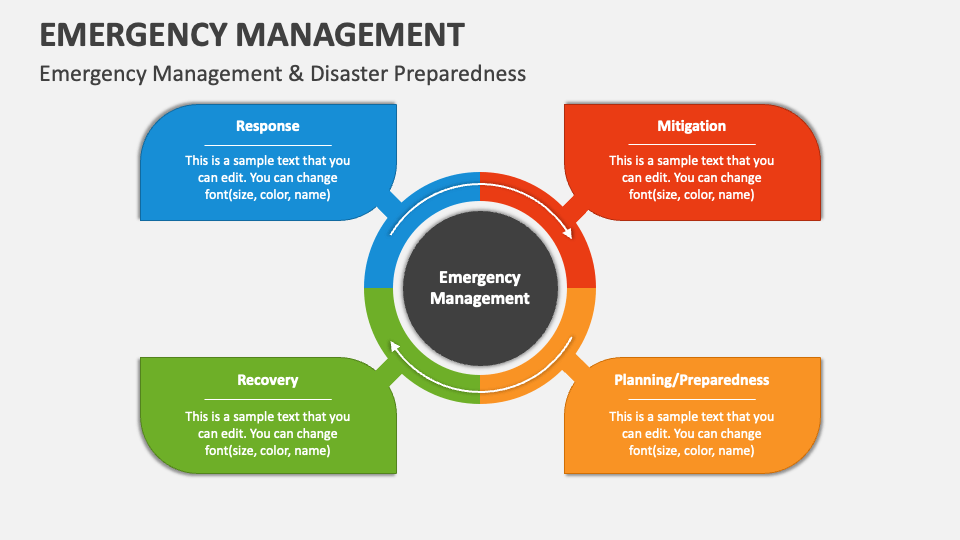 Emergency Management PowerPoint and Google Slides Template - PPT Slides