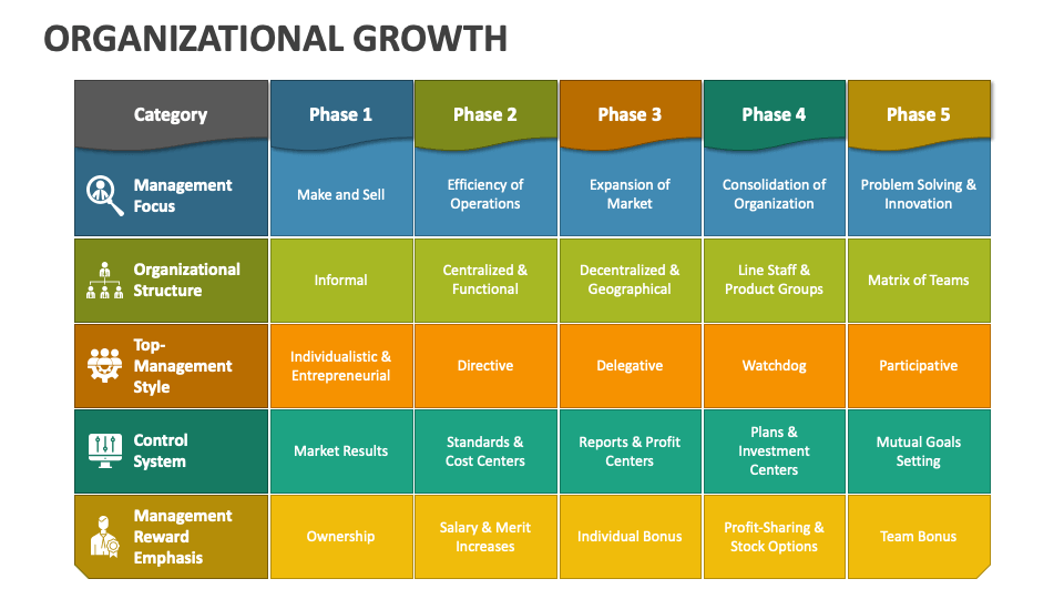 Organizational Growth PowerPoint Presentation Slides - PPT Template