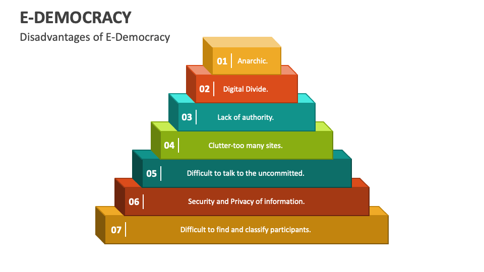 E-Democracy PowerPoint Presentation Slides - PPT Template