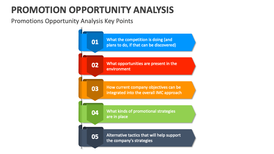 Promotion Opportunity Analysis PowerPoint and Google Slides Template ...