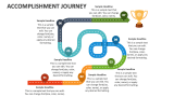 Accomplishment Journey PowerPoint and Google Slides Template - PPT Slides