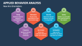Applied Behavior Analysis PowerPoint and Google Slides Template - PPT ...