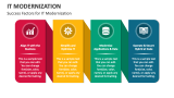 IT Modernization PowerPoint and Google Slides Template - PPT Slides