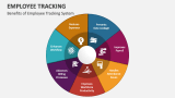 Employee Tracking PowerPoint and Google Slides Template - PPT Slides