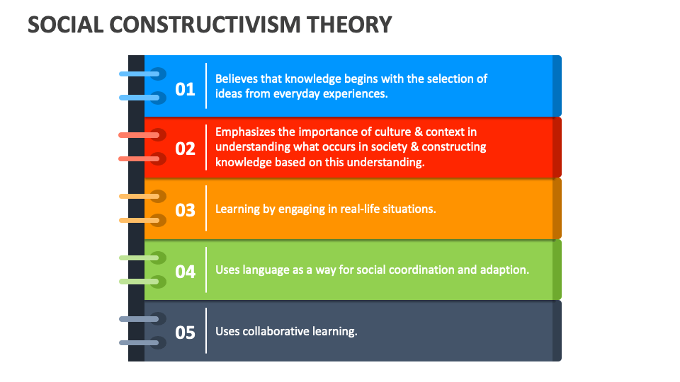 Social Constructivism Theory PowerPoint and Google Slides Template ... Social Constructivism Theory PowerPoint and Google Slides Template ...