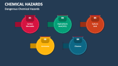 Chemical Hazards PowerPoint and Google Slides Template - PPT Slides